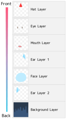 【Intermediate】Create your Animal Icon Maker Part 1 – Picrew Support