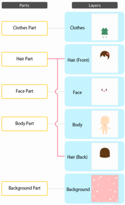 【Basics】A step-by-step guide on how to create image makers – Picrew Support