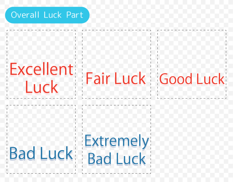 【Beginners】Create your Fortune-Telling image maker – Picrew Support